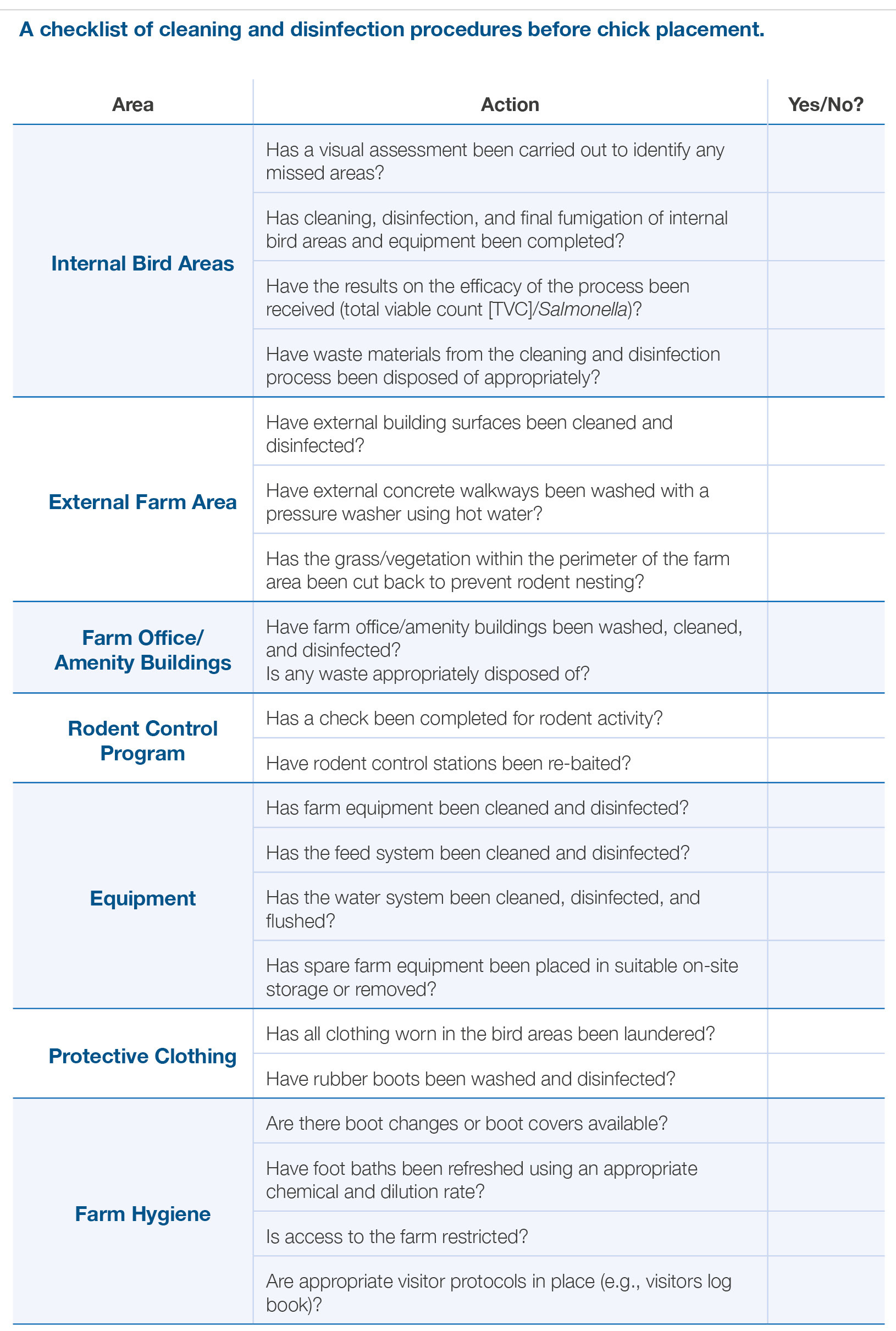 A guide for farm preparation, chick quality, placement, behaviour ...